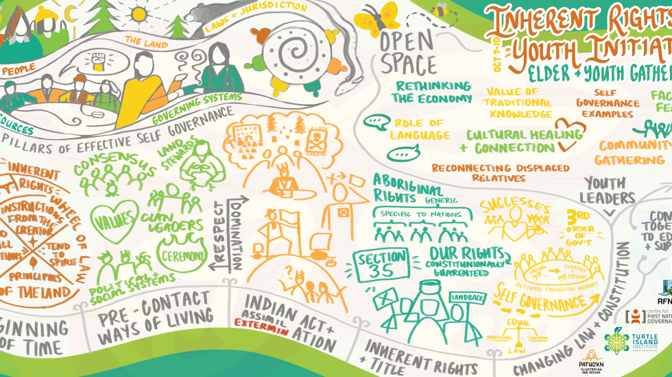 Workshops - Centre for First Nations Governance